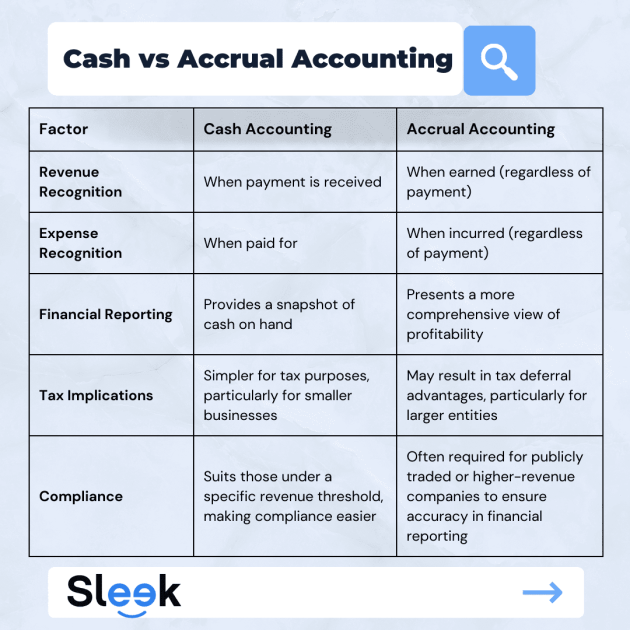 Cash vs Accrual Accounting: Which Suits Your Business?