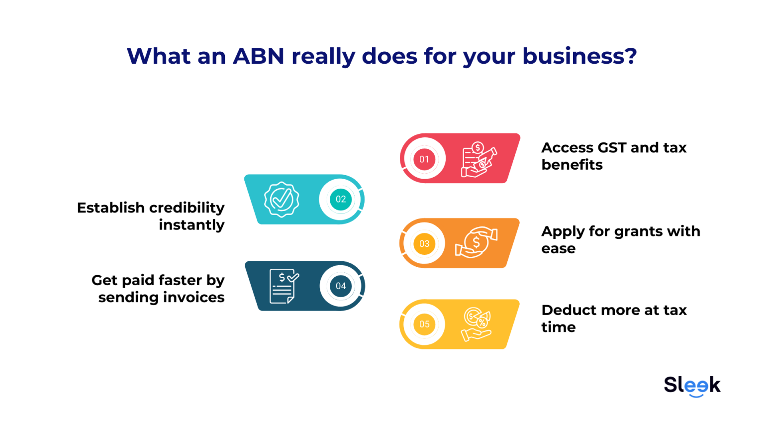 What are the ABN benefits for businesses in Australia
