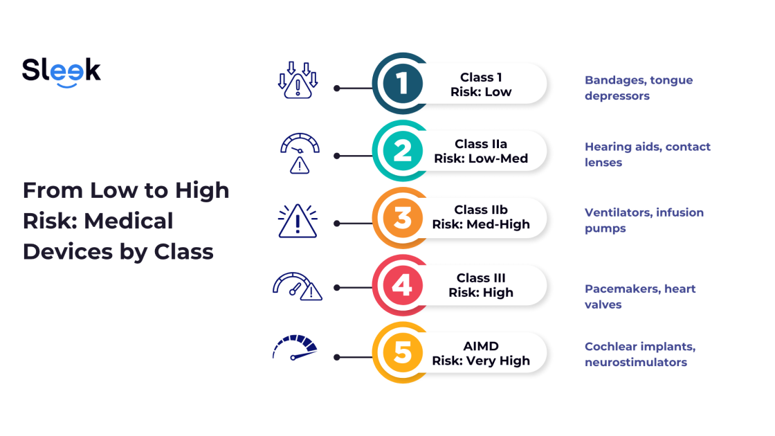 Importing & Supplying Medical Devices into Australia