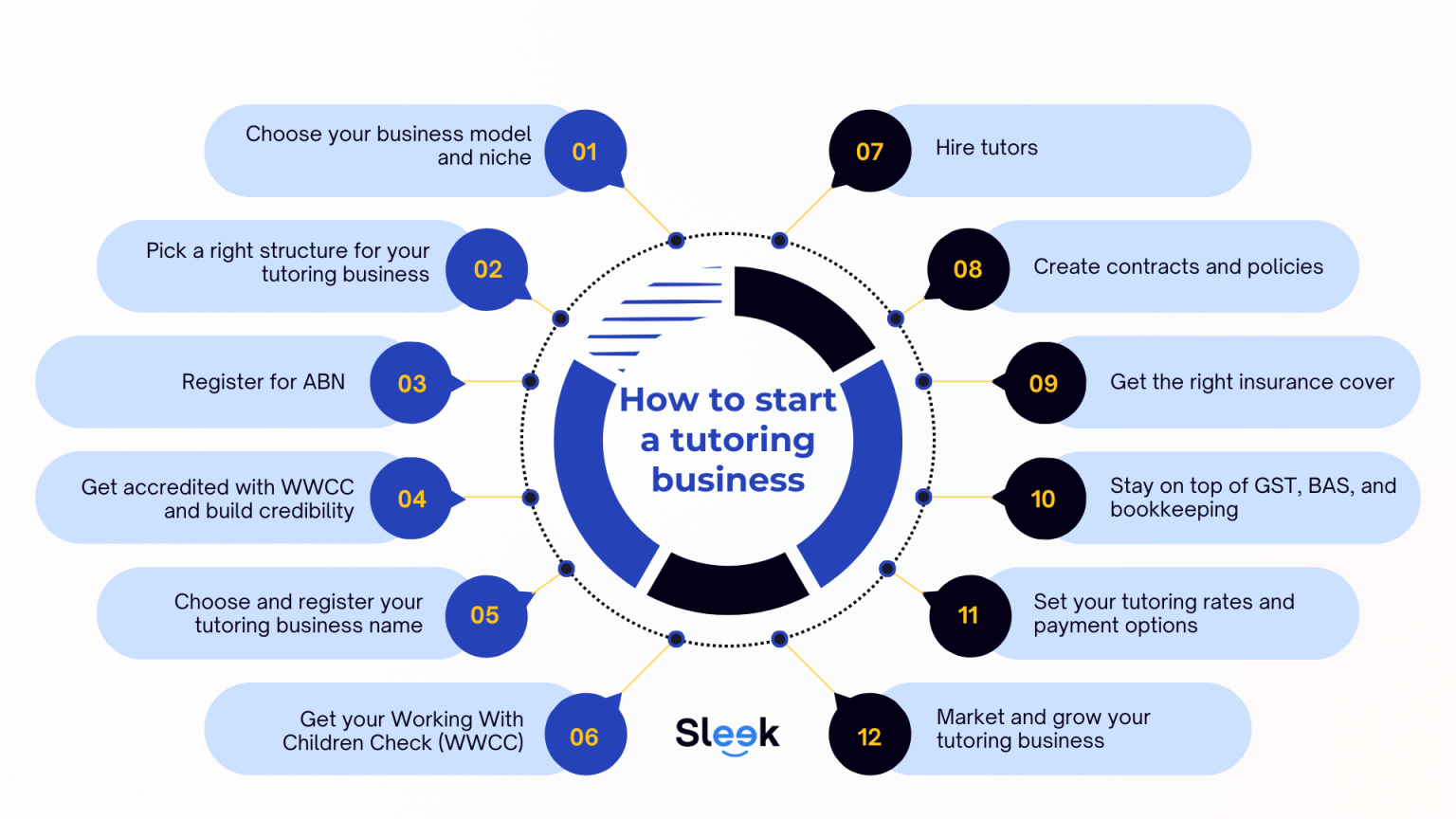 How to Start a Tutoring Business in Australia | 2026 Guide