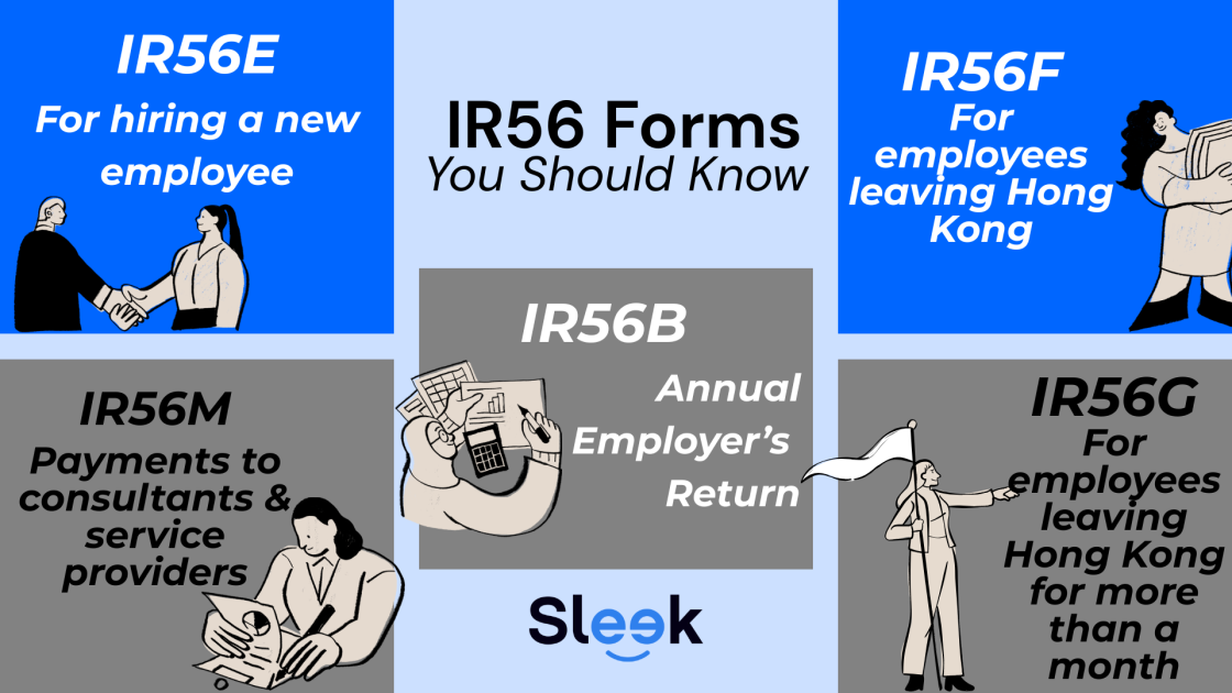 Different IR56 Forms