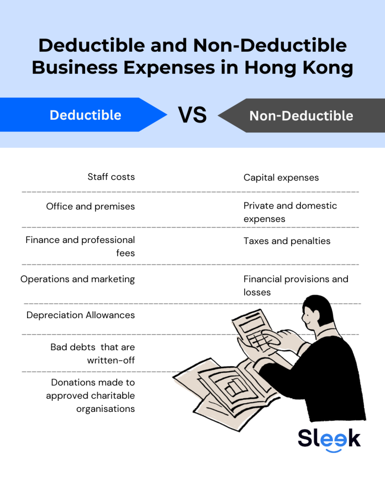 Deductible vs Non-Deductible Business Expenses in Hong Kong