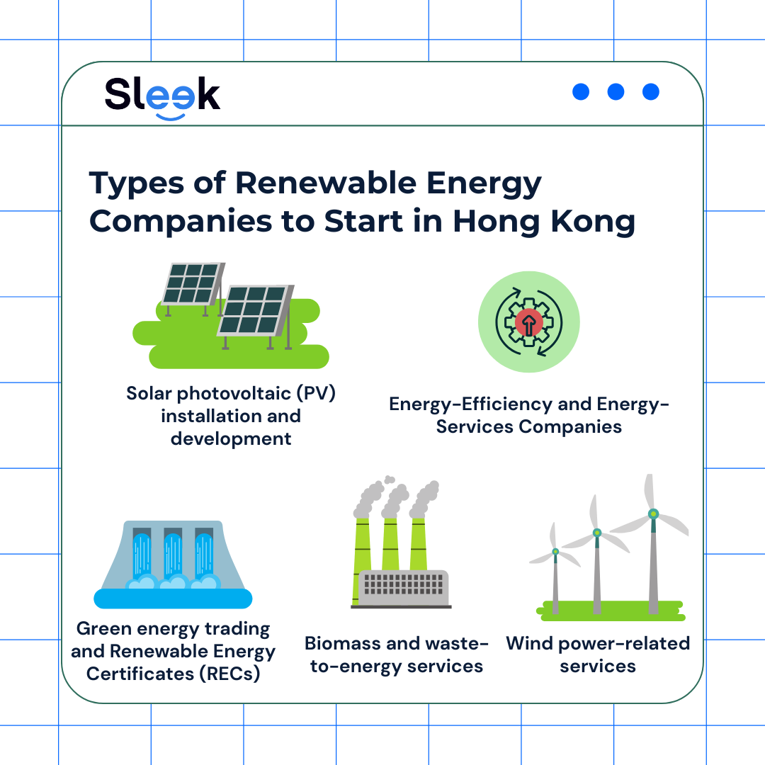 How to Set Up a Renewable Energy Company in Hong Kong