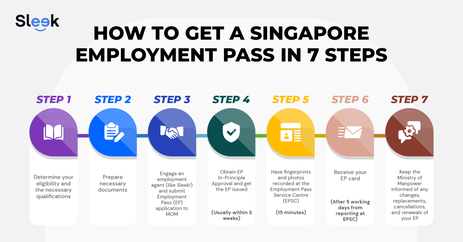 Singapore Employment Pass: Explained | EP Status Check - Sleek