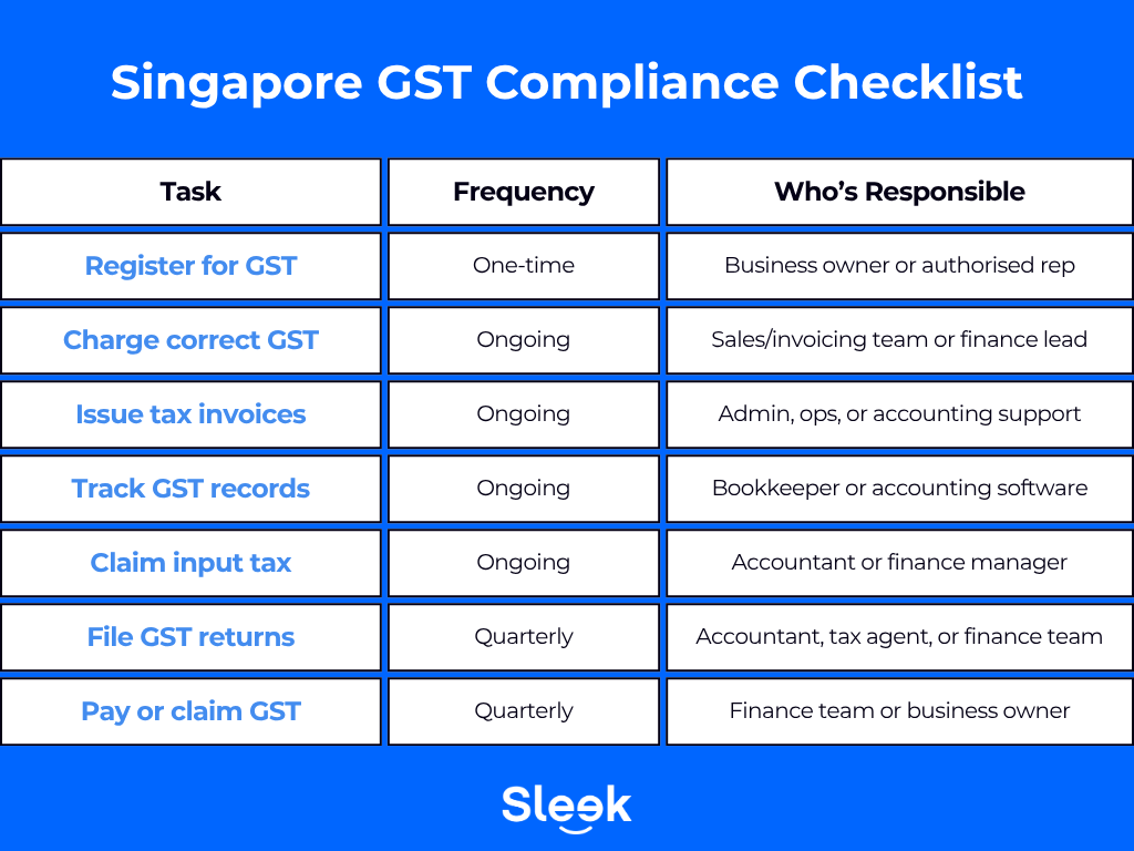 GST Compliance for Singapore Businesses (IRAS 2025 Updated)