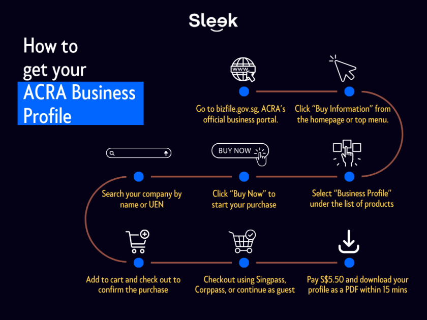 ACRA Business Profile Singapore: What It Is and How to Get One