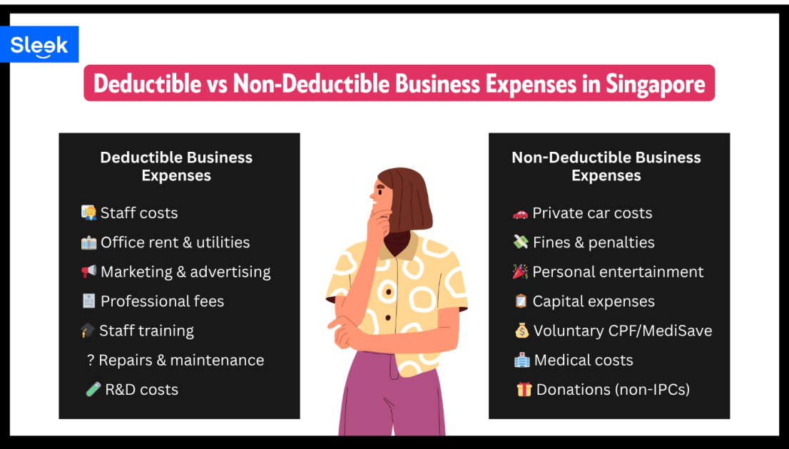 Allowable Business Expenses IRAS: Simple 2025 Guide