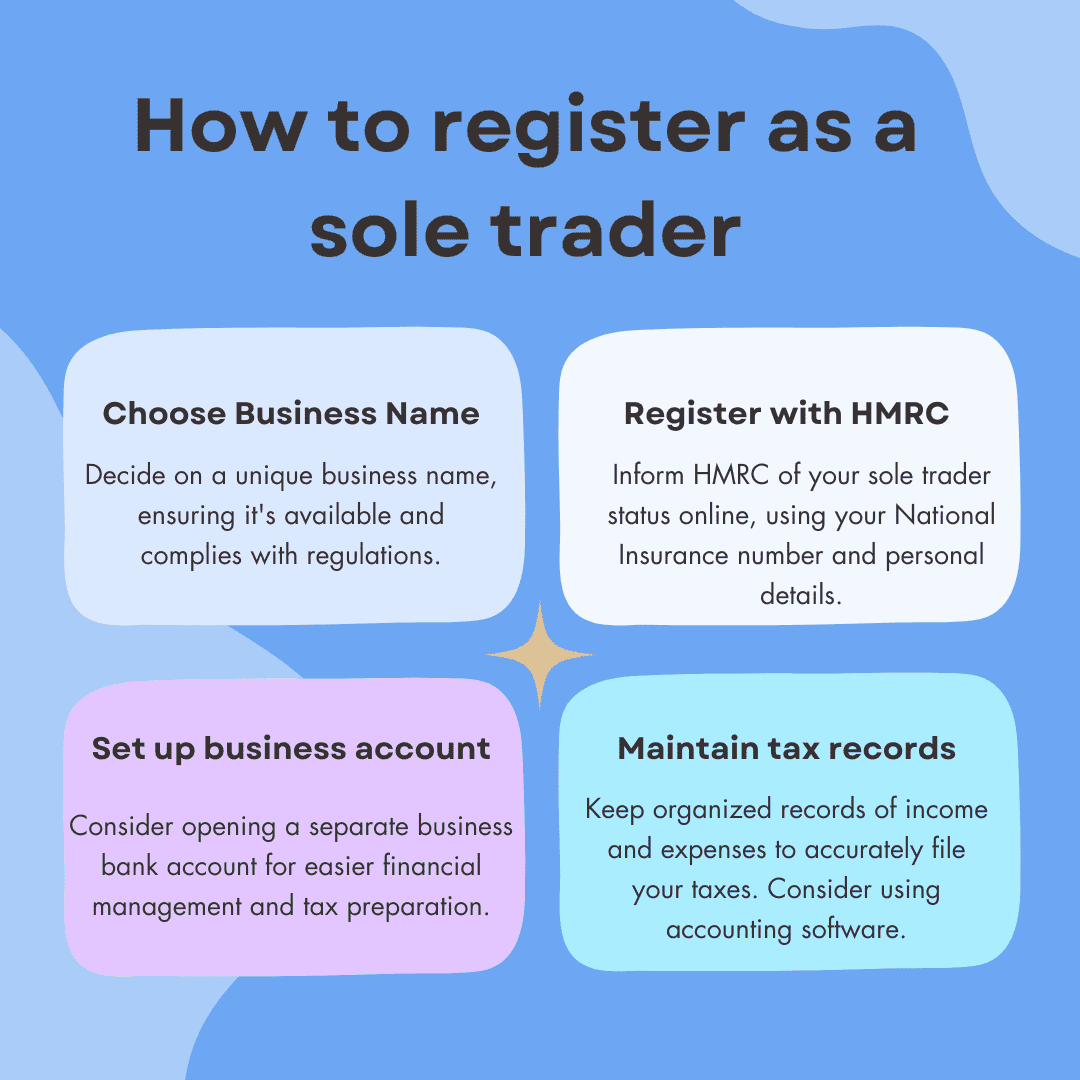 Sole Trader Company Registration: Ultimate Guide 2024 | Sleek UK