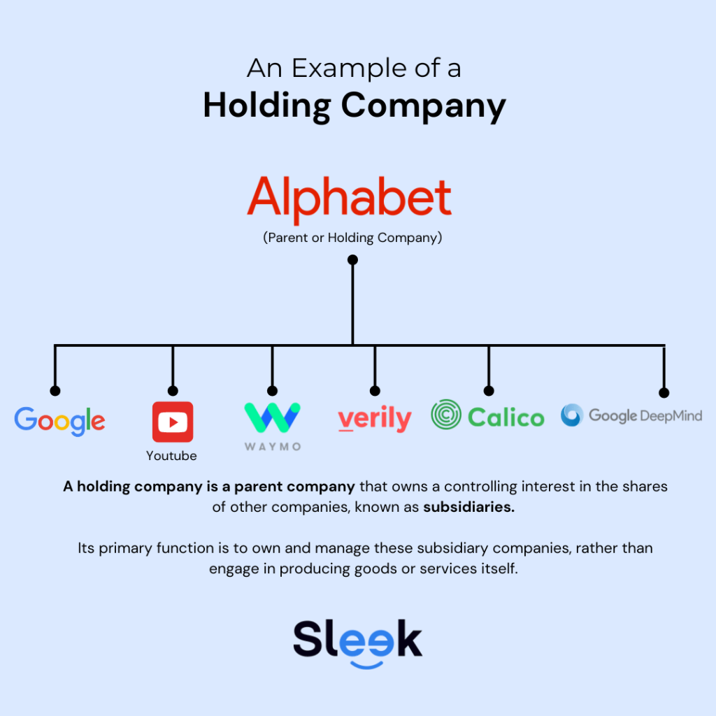 The Ultimate Guide to Holding Companies | Sleek