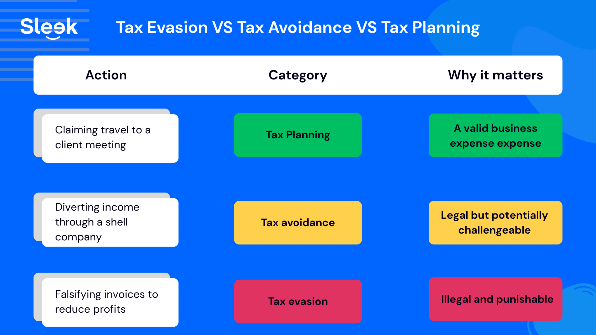 Tax Evasion vs Tax Avoidance vs Planning | What’s the difference?